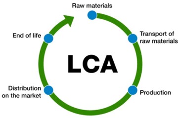 LCA studies performed on the technology and production cycle of the ...